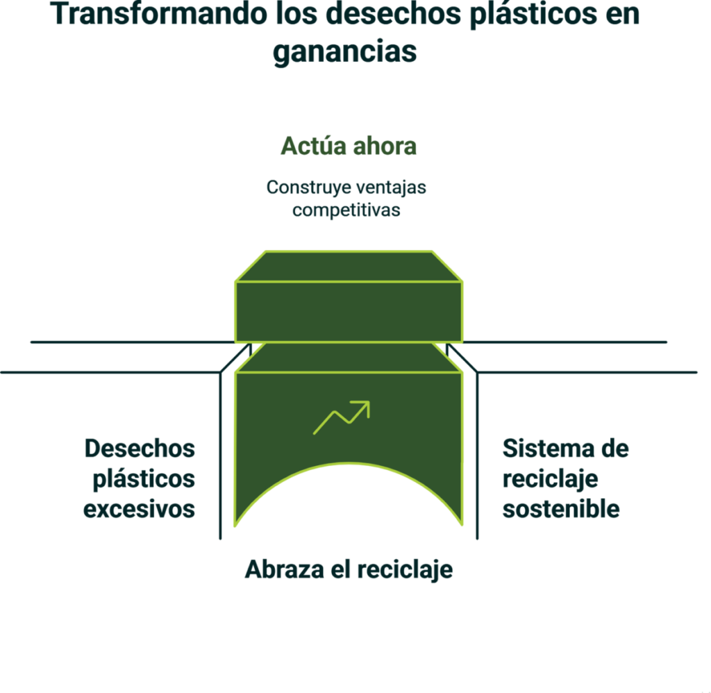 El Impacto del Reciclaje en el Medio Ambiente: Europa vs. Latinoamérica ...